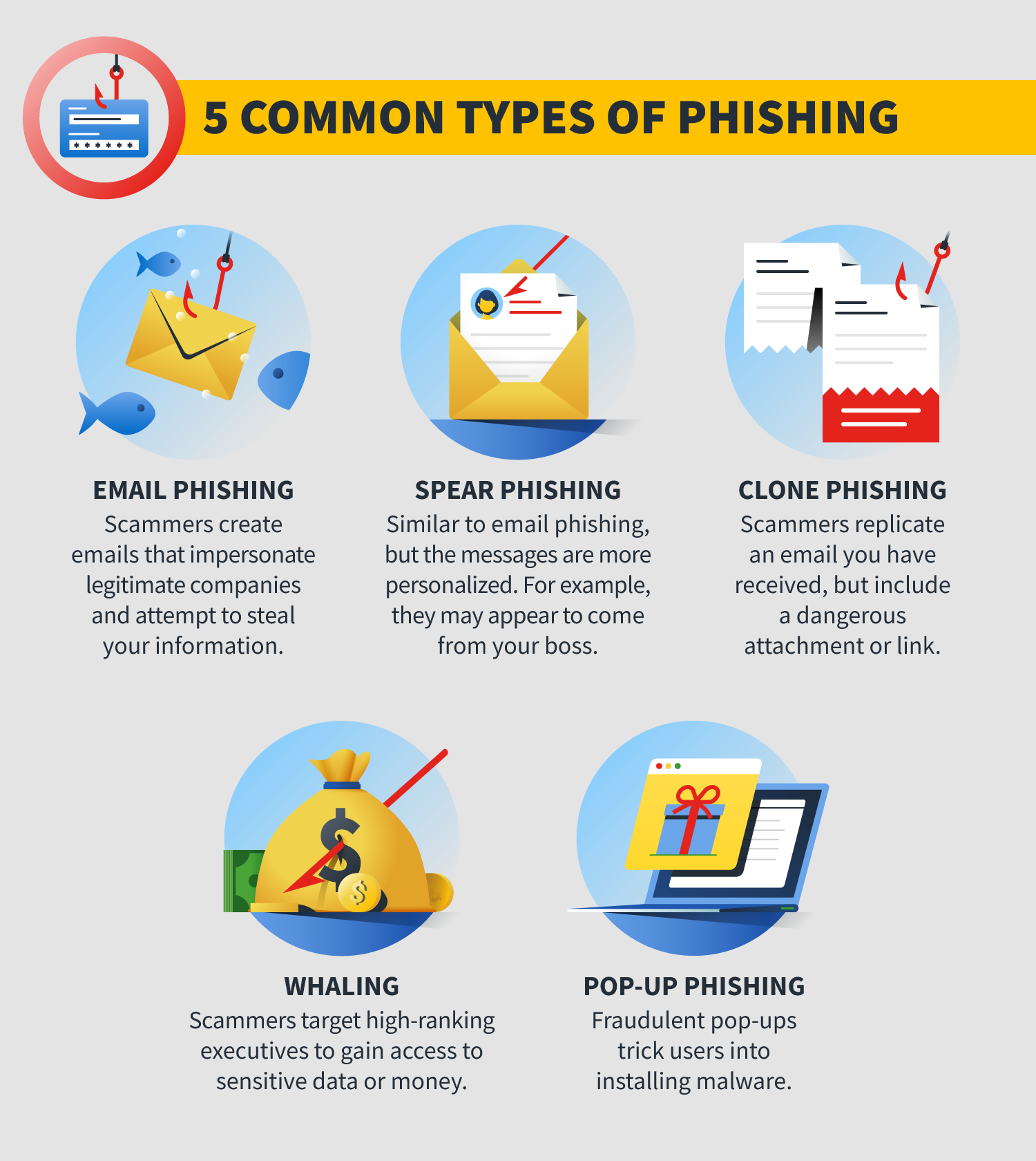 10 Types Of Phishing Attacks And Phishing Scams Common Types What Is