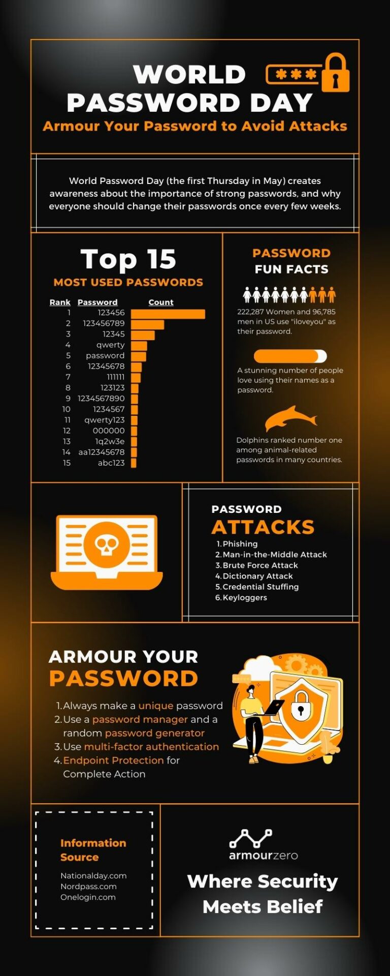 World Password Day: Armour Your Password to Avoid Attacks