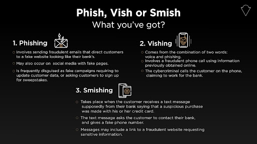 When You Phish, Make a Vish and Receive a Smish - ArmourZero