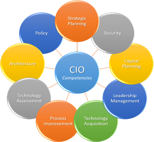 The Empathetic CIO, Are You? - ArmourZero