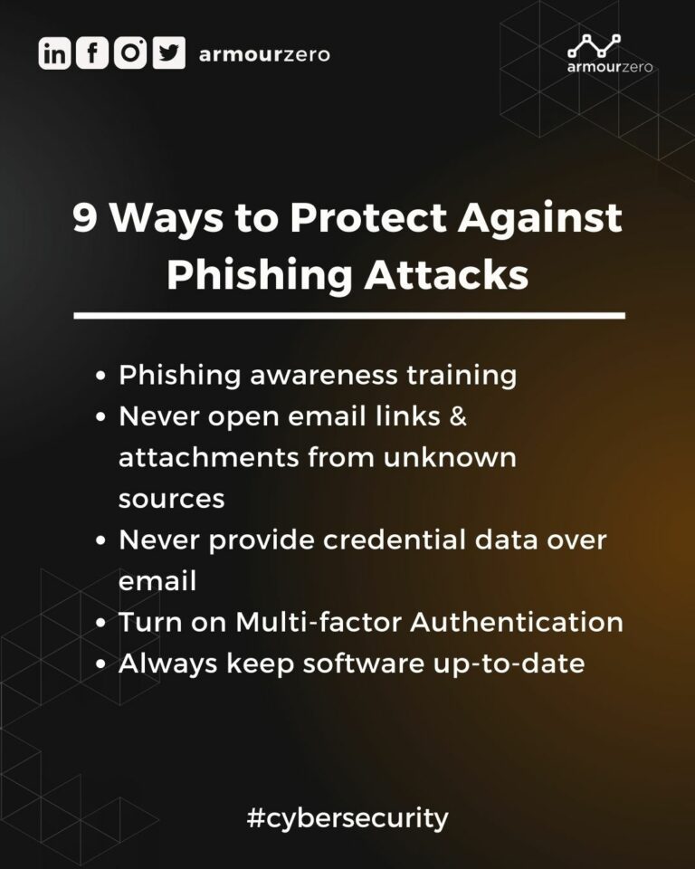 Protect Your Business Against Phishing Attacks - ArmourZero