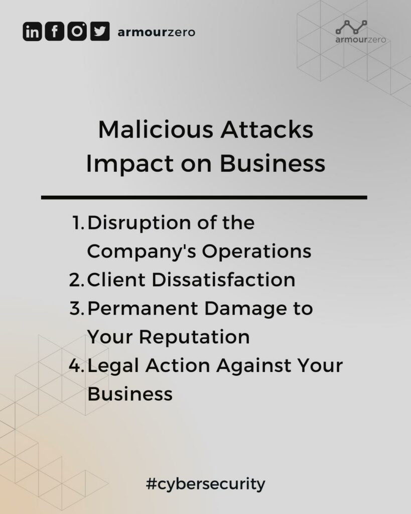 How Malicious Websites Influence Your Business - ArmourZero