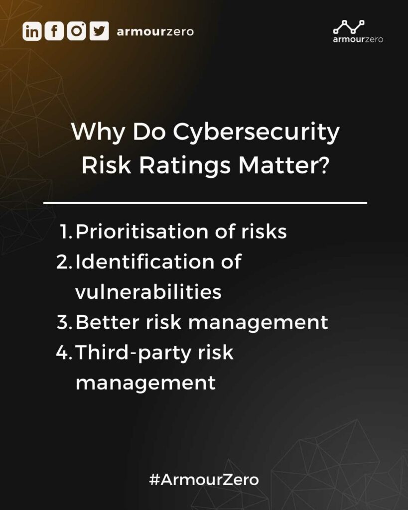 Why Security Risk Ratings Matter: A Guide for Businesses