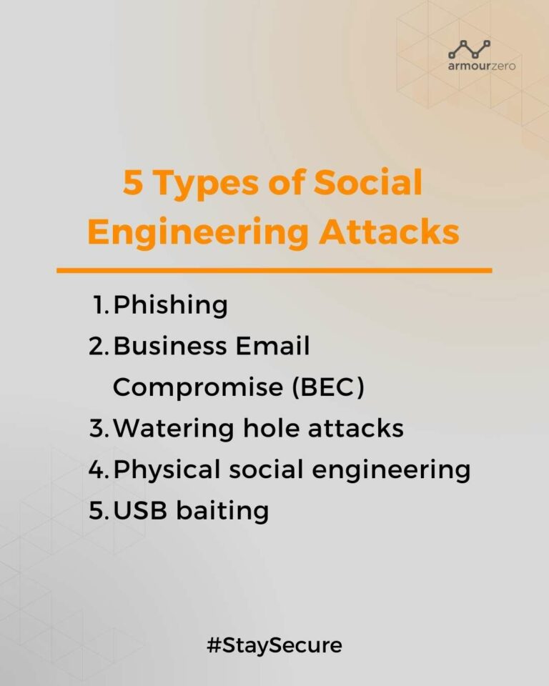 What is Social Engineering in Cybersecurity? - ArmourZero