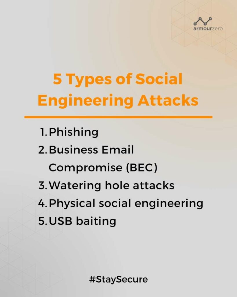 What is Social Engineering in Cybersecurity? - ArmourZero