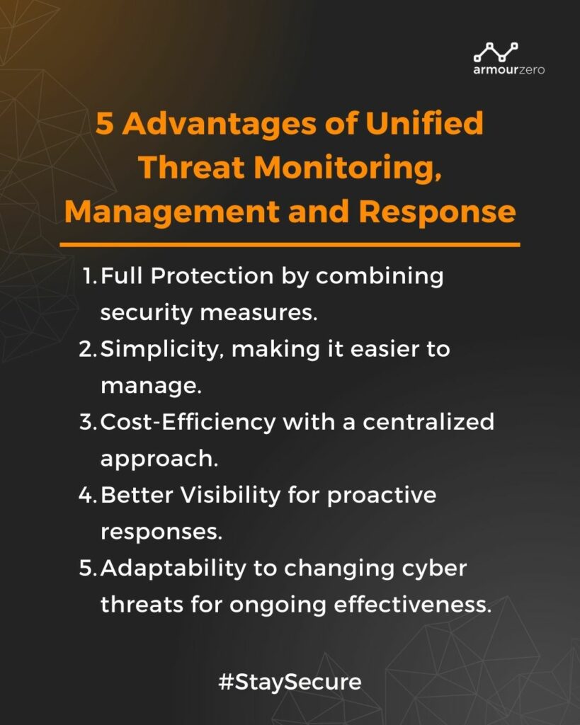One Solution Total Security Unified Cyber Threat Defence Armourzero