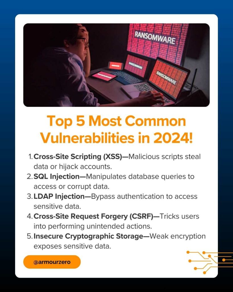 Top 5 Most Common Vulnerabilities in 2024! - ArmourZero